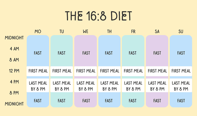 10 Intermittent Fasting Schedules: Best Ways to Intermittent Fast — Unimeal